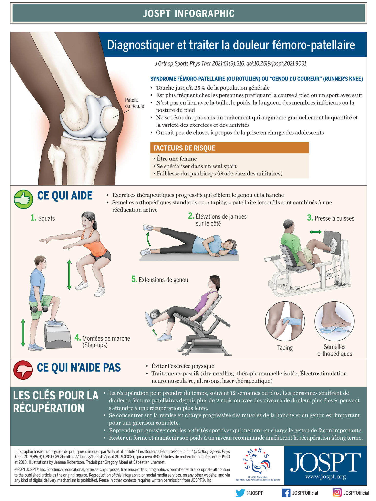 Syndrôme fémoro patellaire : diagnostiquer et traiter la douleur fémoro ...